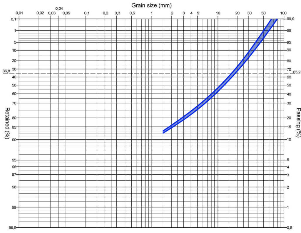 Primary Impact Crusher | HPI-H - HAZEMAG
